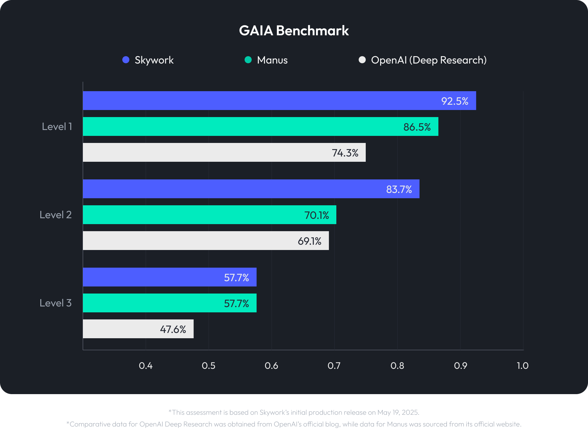 Skywork Your Next Ai Office Built For Deep Research And Productivity